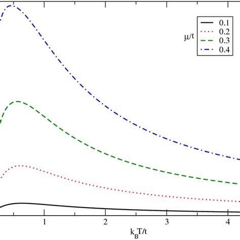 The Transverse Static Spin Structure Factor Download Scientific