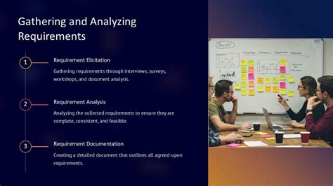 Gathering And Analyzing Requirements Powerpoint Presentation 100