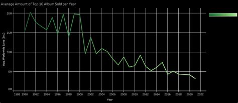 Business Analytics Final Project Pacmann — Employee Attrition By