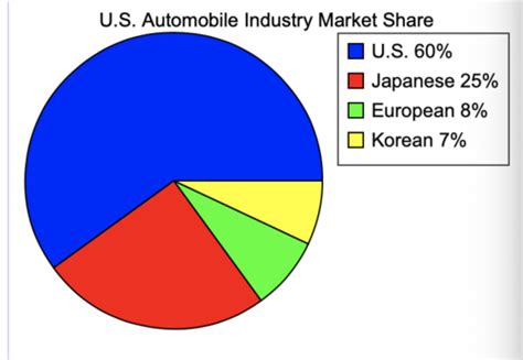 Econ Principles And Prob Macro Test Prep Flashcards Quizlet