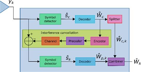 Model Based Deep Learning Receiver Design For Rate Splitting Multiple