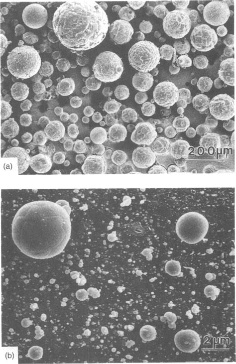 Schematic Of The Source Setup For Electrohydrodynamic Atomization Of Download Scientific