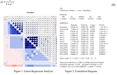 Figure 1 From A Classification Approach Of Neural Networks For Credit Card Default Detection