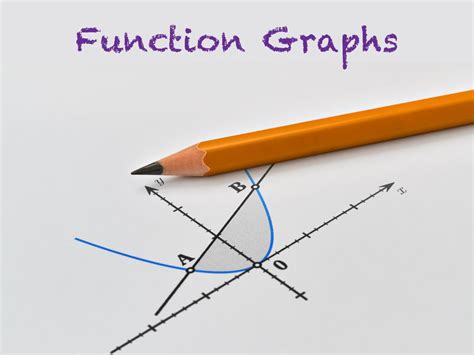 All About Functions 8th 12th Grade Quiz Wayground Formerly Quizizz