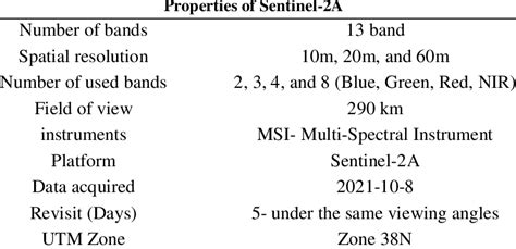Properties Of Sentinel 2A Misra Et Al 2020 Download Scientific Diagram
