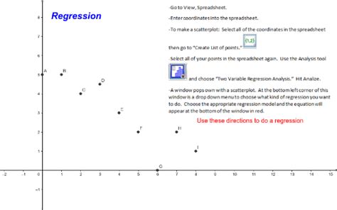 Regression Geogebra
