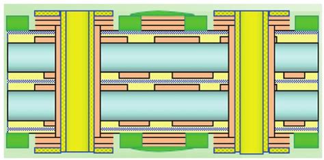 Classification Of PCB Board Supplier