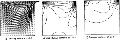 figure 4 from large scale computation of incompressible viscous flow by