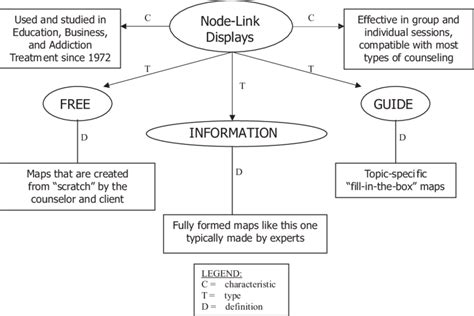 Information Mapping New Online Course Health Data Mapping Online
