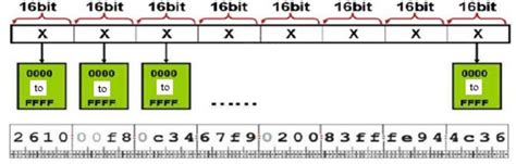 PDF Design Of AP Network Subsystem Based On WLAN System Semantic Scholar