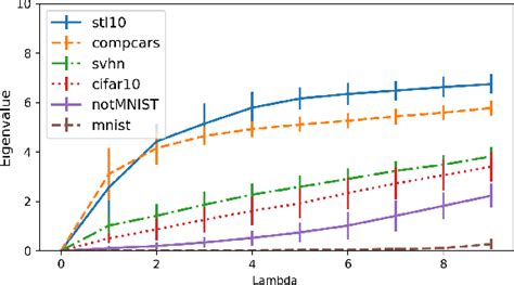 Figure 2 From Spectral Metric For Dataset Complexity Assessment Semantic Scholar
