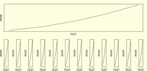 Plot Labels Not Appearing After Sequence Of Layouts R Stack Overflow