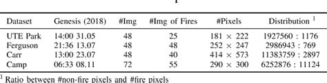Figure 1 From A Deep Learning Approach For Early Wildfire Detection From Hyperspectral Satellite