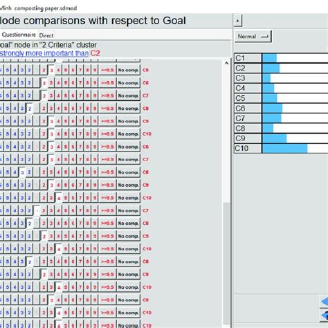 Figure A3 Node Comparisons With Respect To Goal Download Scientific