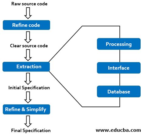 c reverse engineering sequence diagram [diagram] class diagr