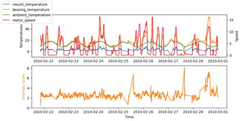 Aws Machine Learning Blog