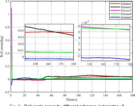 figure 1 from a fast robust in motion alignment method for laser