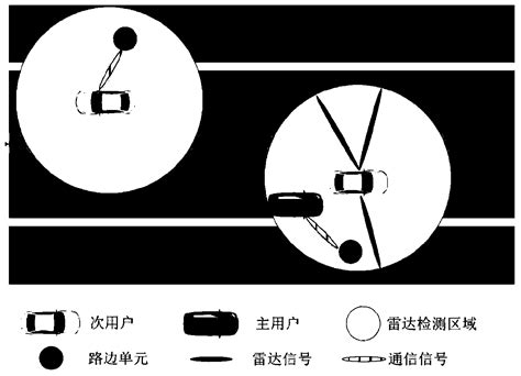 Time And Power Joint Distribution Method Of Vehicle Mounted Radar