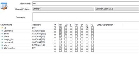Sqlalchemyexcdataerror Pymysqlerrdataerror 1264 Out Of Range