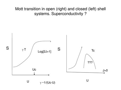 Ppt Localization And Delocalization Phenomena Across The Mott Transition Unveiling The F