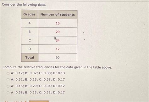 solved consider the following data compute the relative