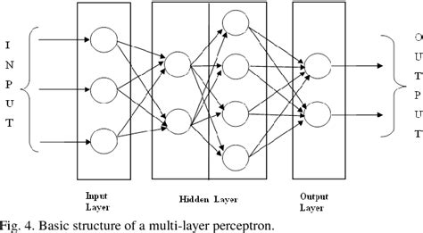Improved Calibration Of Near Infrared Spectra By Using Ensembles Of Neural Network Models