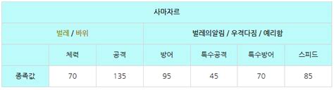 돌도끼의 무서움 [포켓몬 Sv] 사마자르 강의and샘플 네이버 블로그