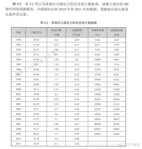Bp神经网络matlab 预测模型 Bp神经网络预测模型实例mob6454cc78d412的技术博客51cto博客