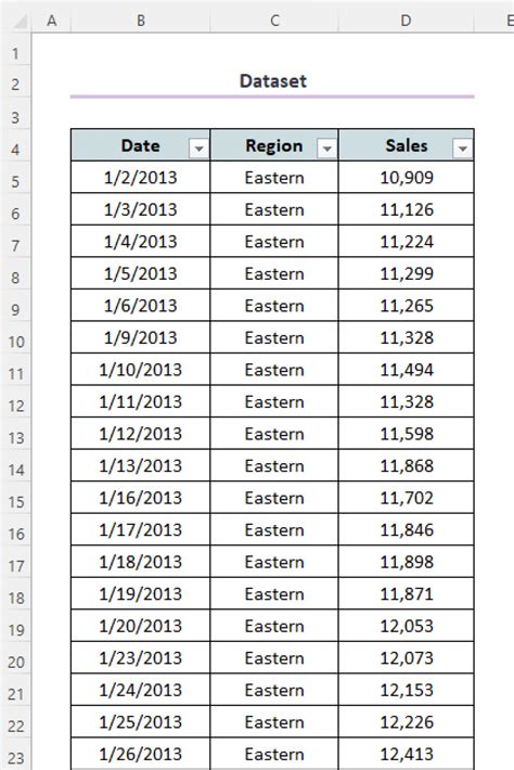 How To Create Chart From Pivot Table In Excel Easy Methods