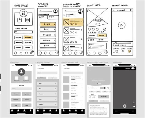 Wireframe Template Figma Community 46 Off