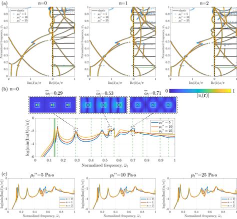 Complex Band Structures For The Type A Pc Considering A Increasing Download Scientific