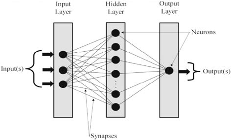 A Simple Neural Network Download Scientific Diagram