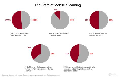 A Guide To Essential Features Tech For Your ELearning App