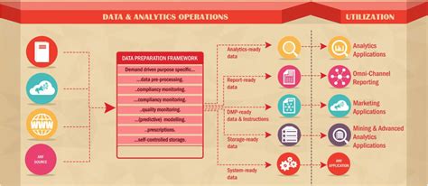 Designing The Data Management Infrastructure Of Tomorrow Datafloq