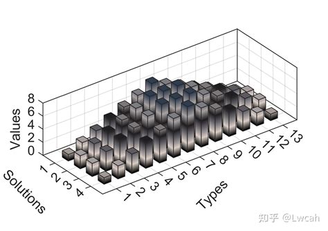 Matlab Sci 绘图配色第二期 三维柱状图 画江湖之不良人 知乎