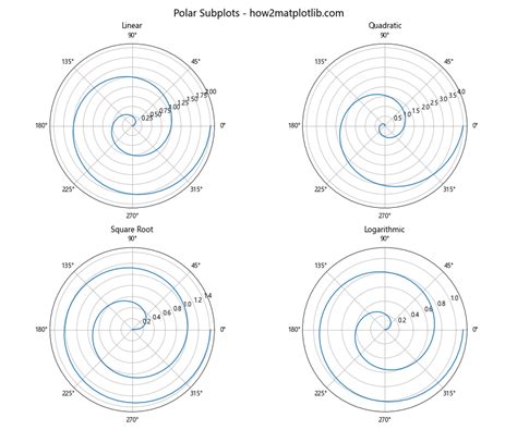 How To Master Pltsubplots In Matplotlib How Matplotlib