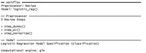 building and evaluating classification models to predict customer churn
