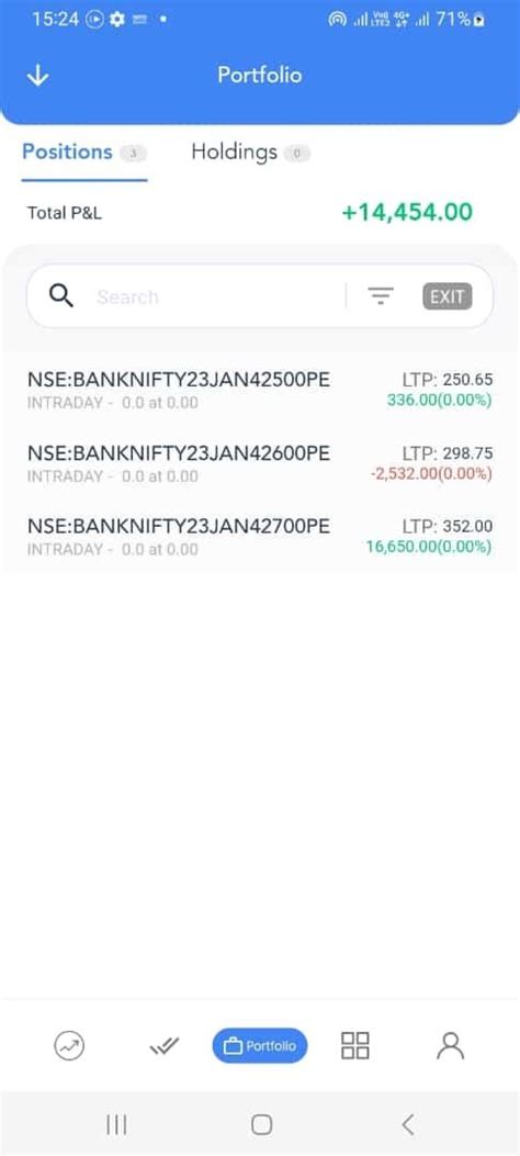 Rahul Gupta Posted On Linkedin