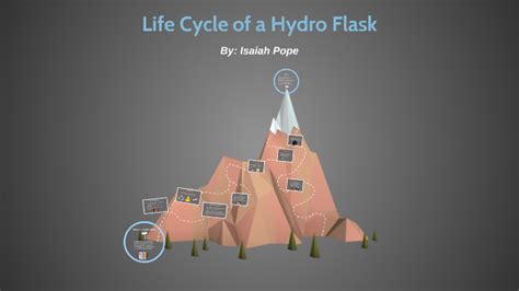 Life Cycle Of A Hydro Flask By Isaiah Pope On Prezi