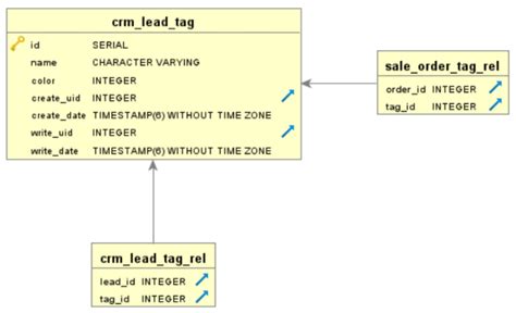 Alokai And Odoo Integration A Step By Step Guide For Developers