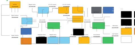 Ac Residential Ev Charging Station Based On Nxp Solution