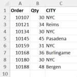 10 Ways To Count The Number Of Occurrences In Microsoft Excel How To Excel
