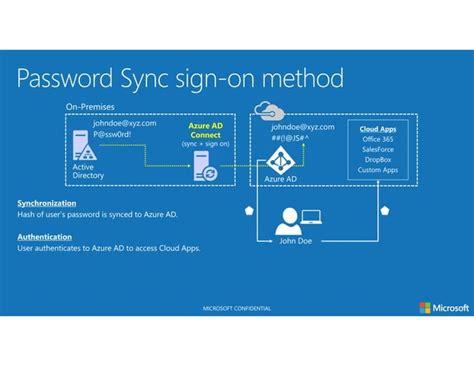 azure 101 pdf