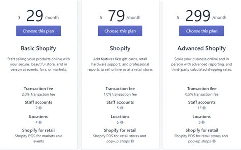 Ultimate Guide On Migrating Your Online Store From Shopify To Woocommerce Learnwoo