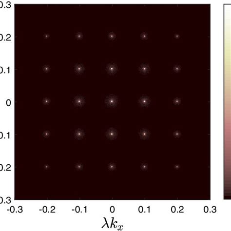 Diffraction Efficiencies Of Different Diffraction Orders Of Binary