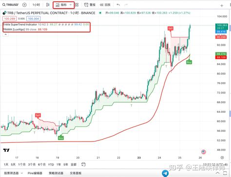 配置tradingview指标 知乎