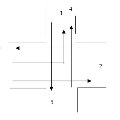 A Scheme Of A Simple Intersection Download Scientific Diagram