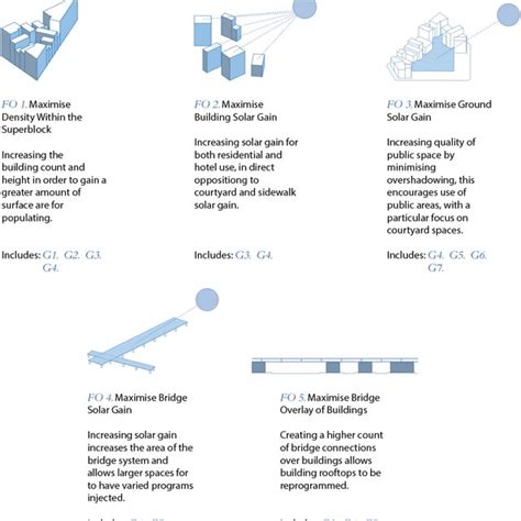 The Chromosomes That Define The Macro Scale Relationships That Rebuild Download Scientific