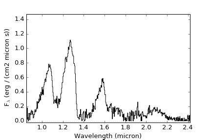 SPLAT Plotting Routines SPLAT 2021 08 02 Documentation
