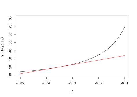 Fixing The Bridge Between Biologists And Statisticians How Do We
